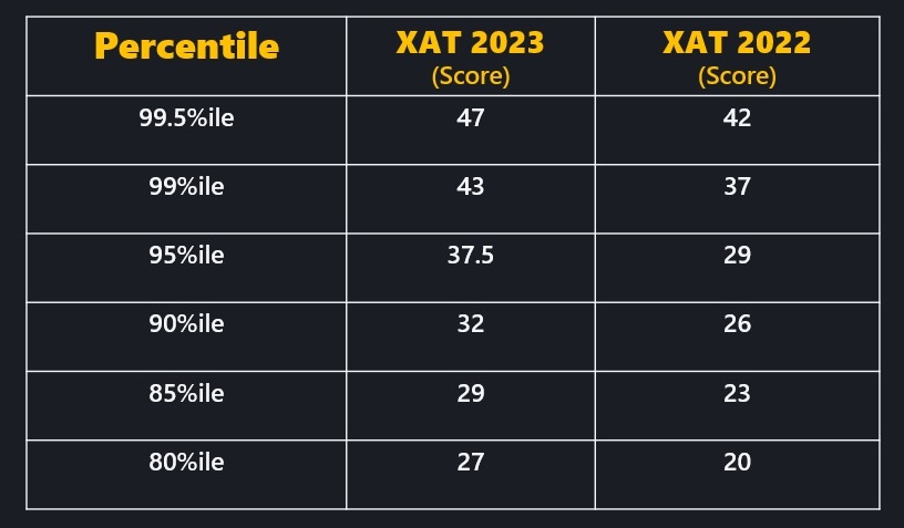 Best XAT Online Coaching in 2025